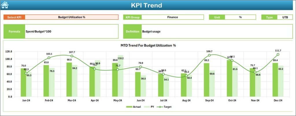 Metro Rail Projects KPI Dashboard in Excel - PK: An Excel Expert