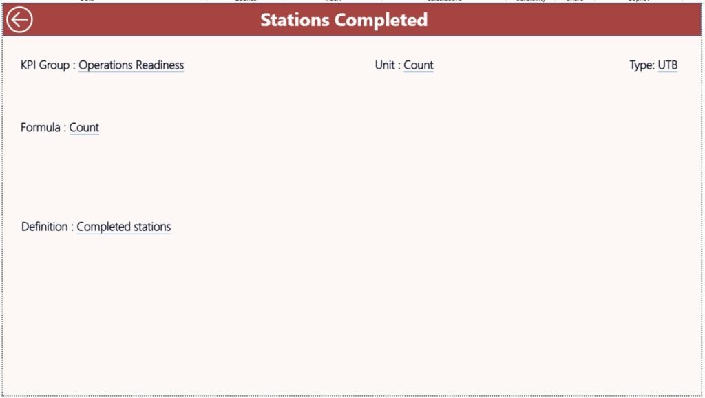 Metro Rail Projects KPI Dashboard in Power BI - PK: An Excel Expert