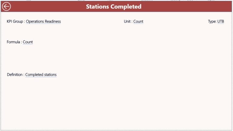 Metro Rail Projects KPI Dashboard in Power BI - PK: An Excel Expert