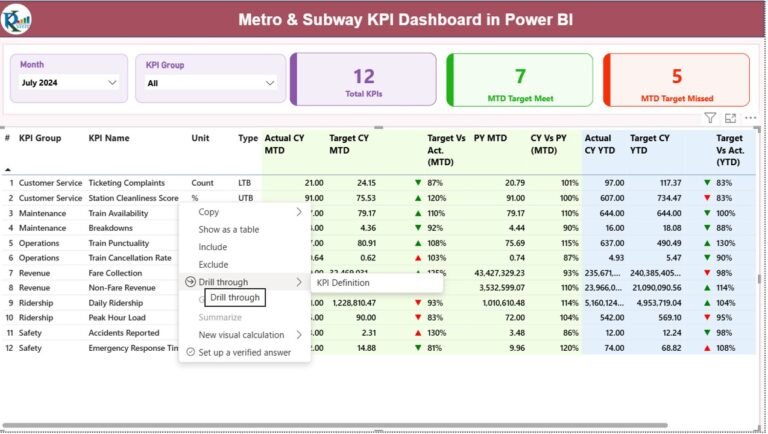 Metro & Subway KPI Dashboard in Power BI - PK: An Excel Expert