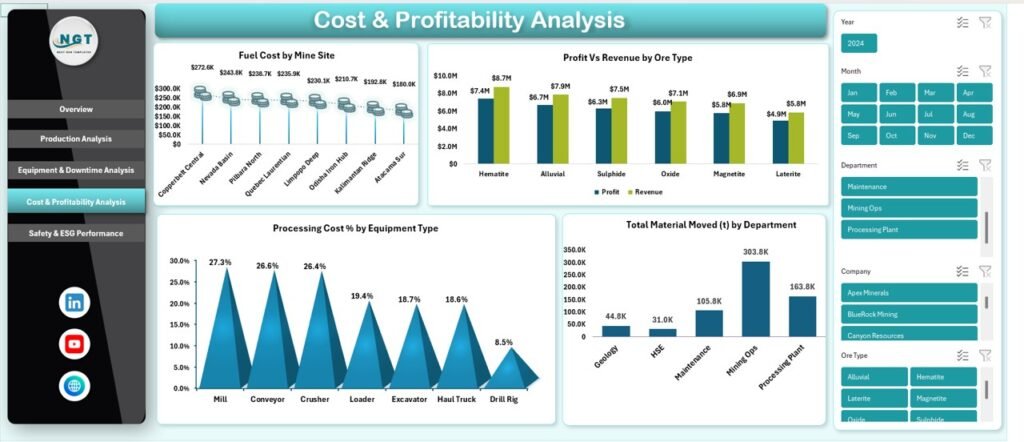 Mining Dashboard in Excel - PK: An Excel Expert