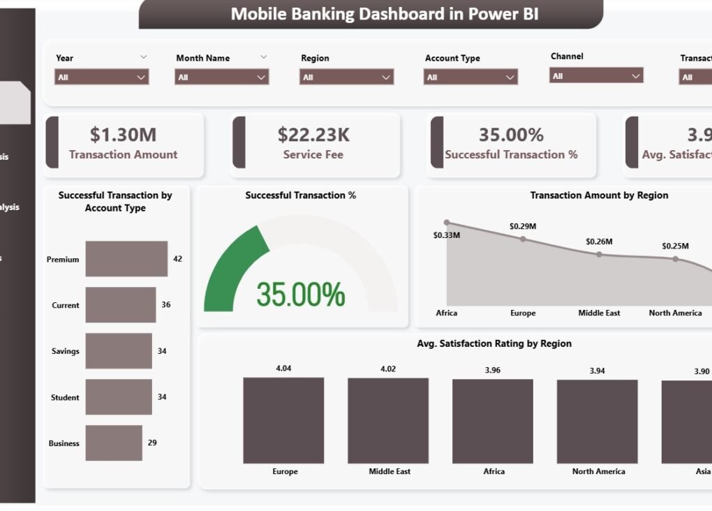 Cybersecurity KPI Dashboard in Excel - PK: An Excel Expert