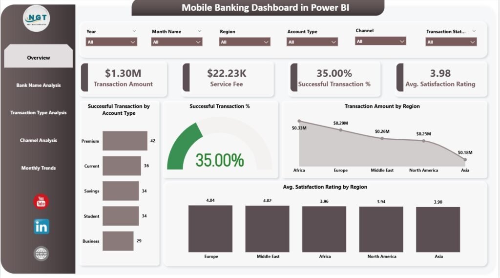 Mobile Banking Dashboard in Power BI - PK: An Excel Expert