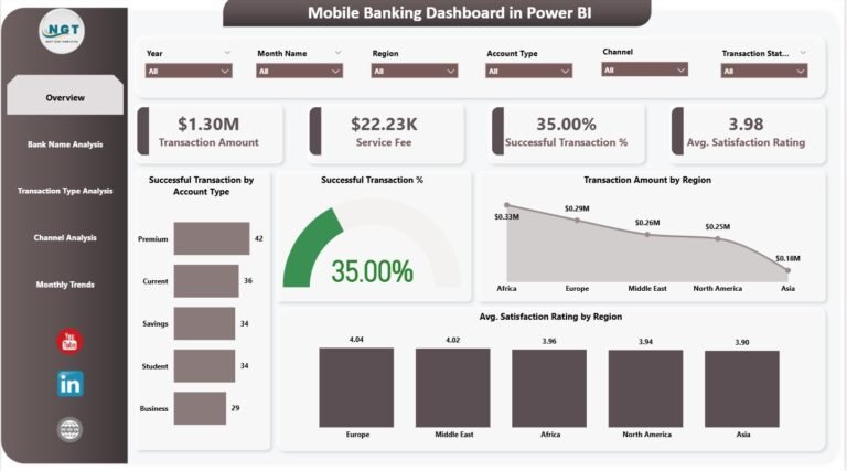 Mobile Banking Dashboard in Power BI - PK: An Excel Expert