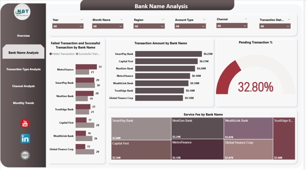 Mobile Banking Dashboard in Power BI - PK: An Excel Expert