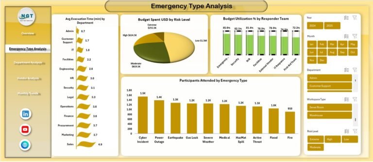 Office Emergency Preparedness Dashboard in Excel - PK: An Excel Expert