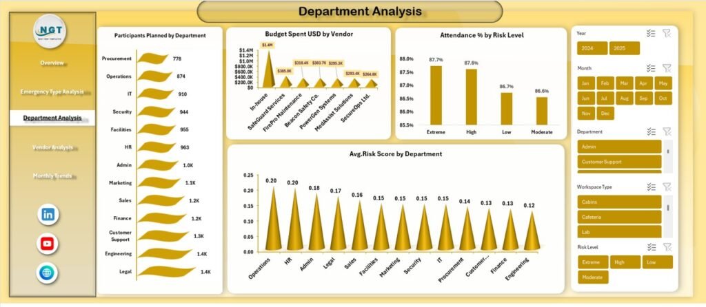 Office Emergency Preparedness Dashboard in Excel - PK: An Excel Expert