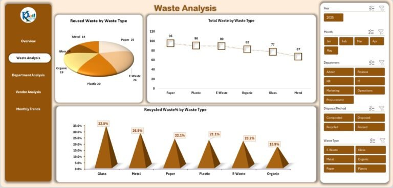 Office Waste Management Dashboard in Excel - PK: An Excel Expert
