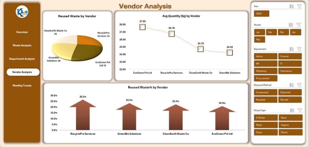 Office Waste Management Dashboard in Excel - PK: An Excel Expert