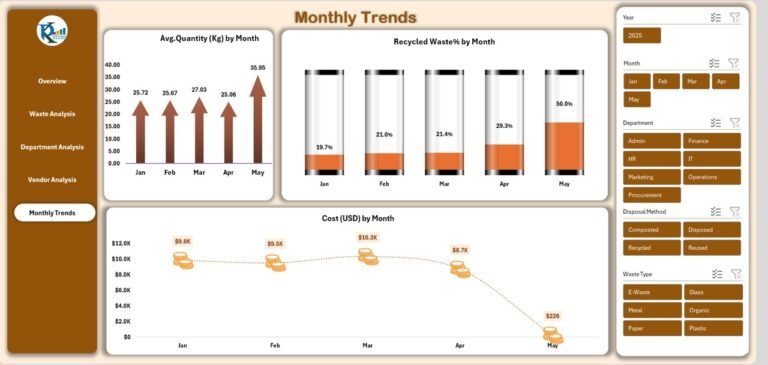 Office Waste Management Dashboard in Excel - PK: An Excel Expert