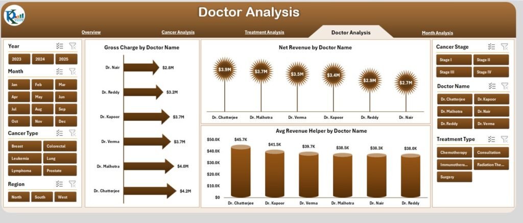 Oncology Services Dashboard in Excel - PK: An Excel Expert