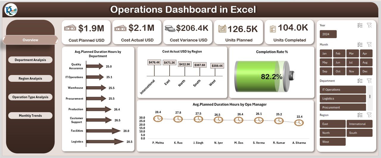 Operations Dashboard in Excel - PK: An Excel Expert