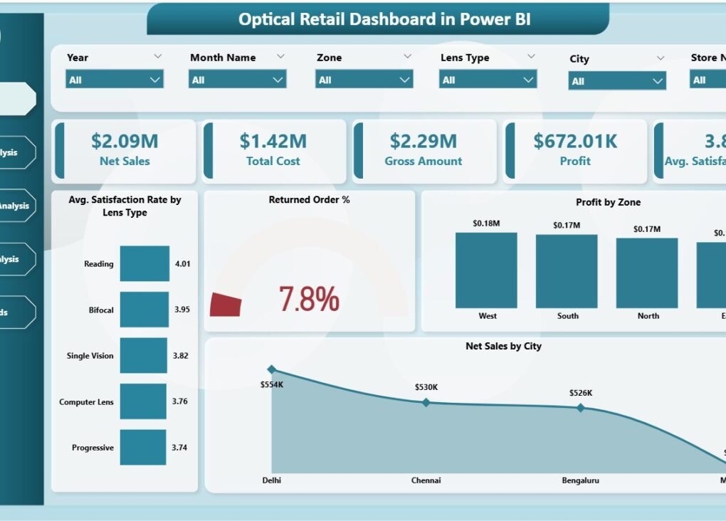 Contract Management Dashboard in Power BI - PK: An Excel Expert
