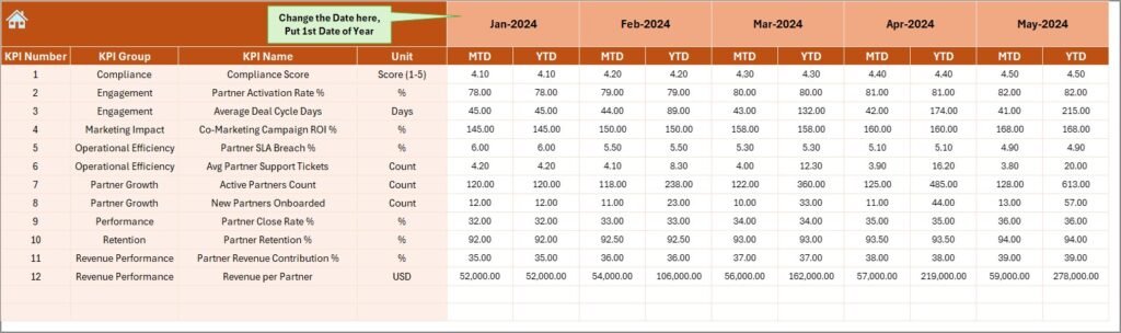 Partner Alliances KPI Dashboard in Excel - PK: An Excel Expert