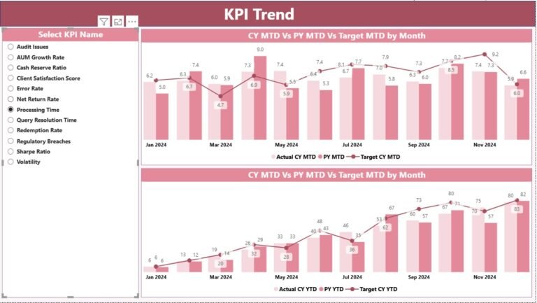 Pension Funds KPI Dashboard in Power BI - PK: An Excel Expert