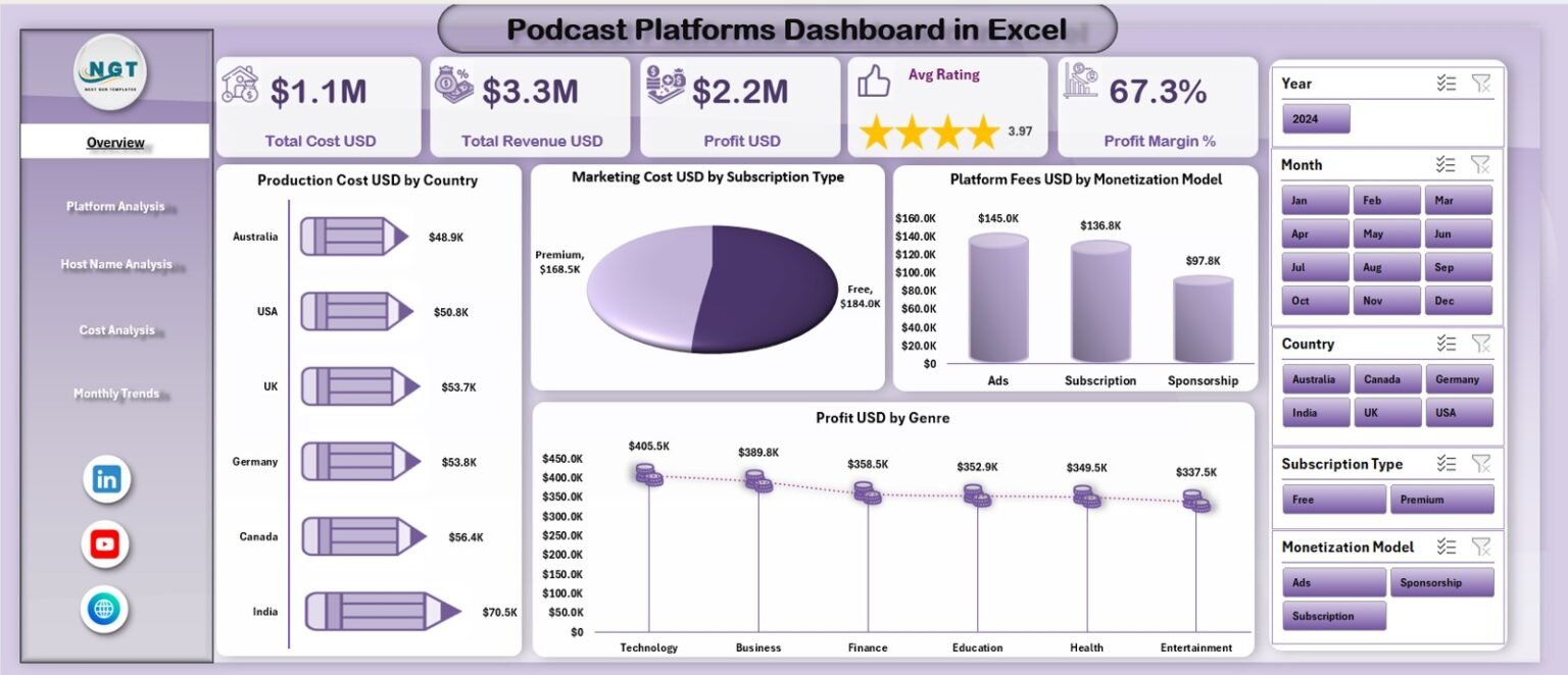 Podcast Platforms Dashboard in Excel - PK: An Excel Expert