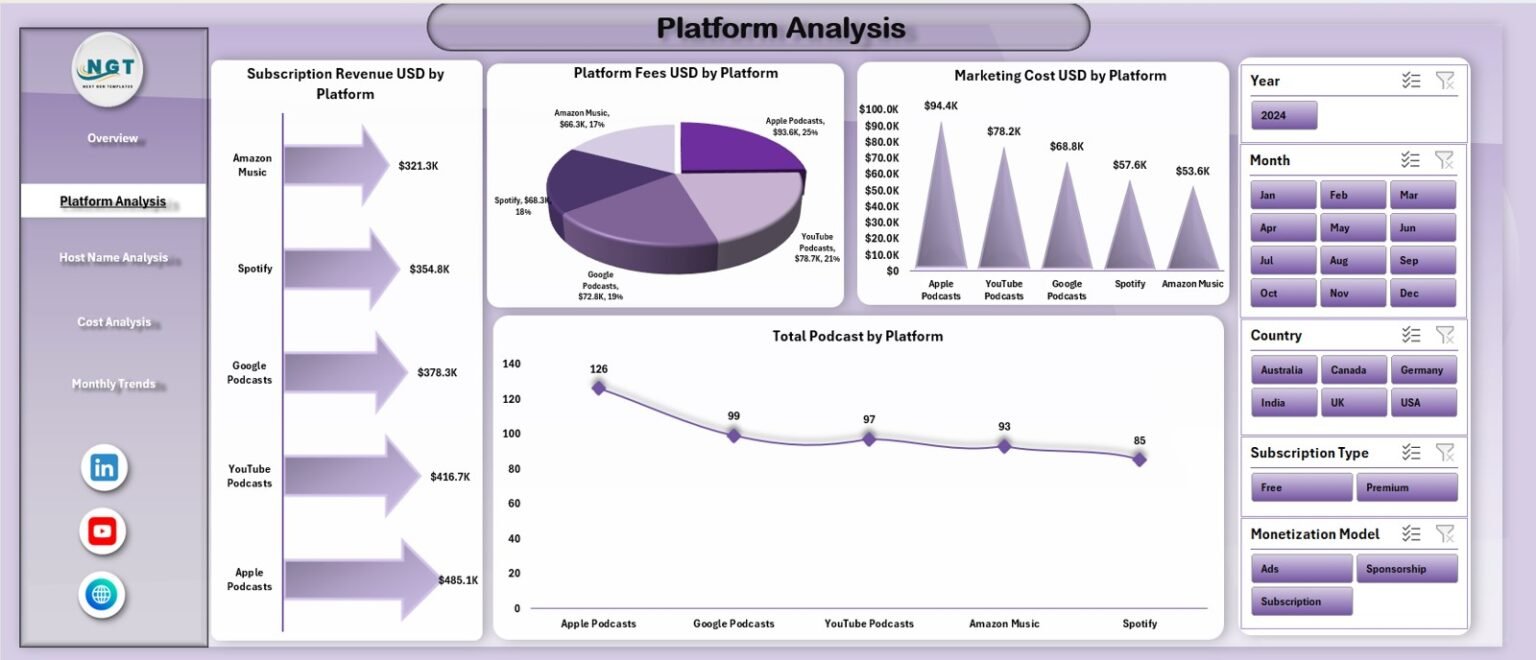 Podcast Platforms Dashboard in Excel - PK: An Excel Expert