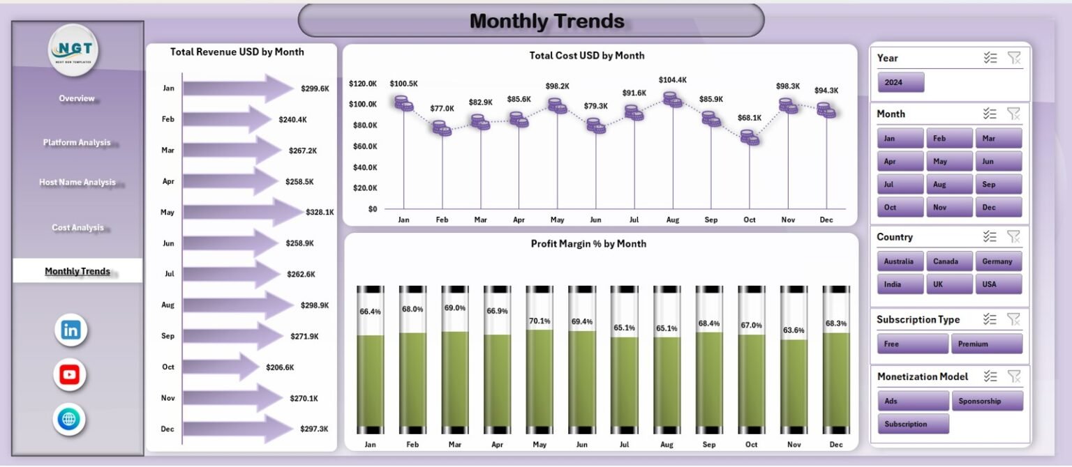 Podcast Platforms Dashboard in Excel - PK: An Excel Expert