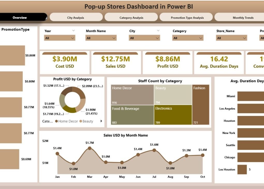 Procurement Dashboard in Power BI - PK: An Excel Expert