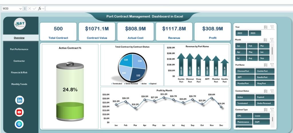 Port Contract Management Dashboard in Excel - PK: An Excel Expert