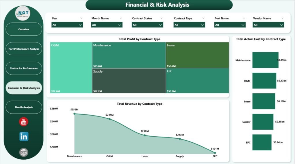Port Contract Management Dashboard in Power BI - PK: An Excel Expert