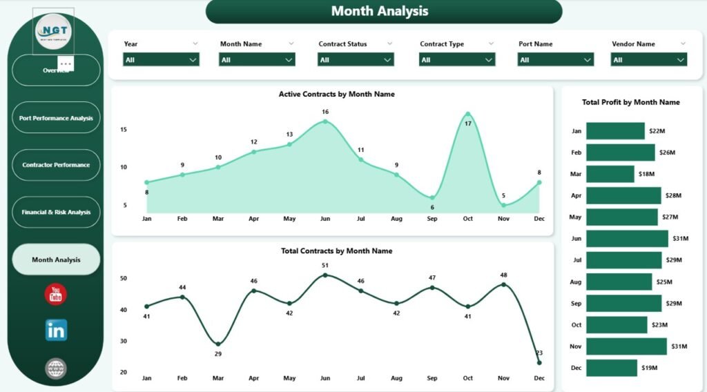 Port Contract Management Dashboard in Power BI - PK: An Excel Expert
