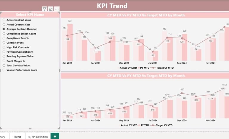 Port Contract Management KPI Dashboard in Power BI - PK: An Excel Expert
