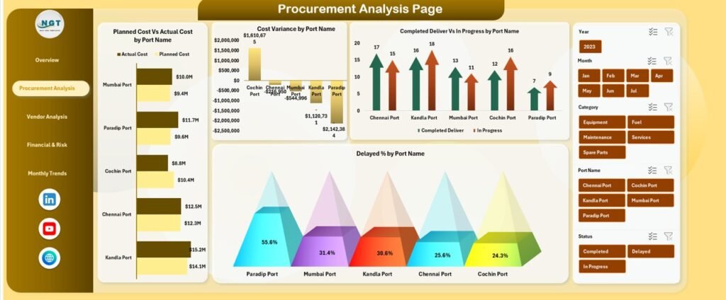 Port Procurement Dashboard in Excel - PK: An Excel Expert