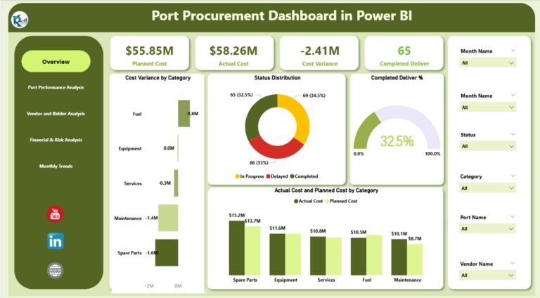 Port Procurement Dashboard in Power BI - PK: An Excel Expert