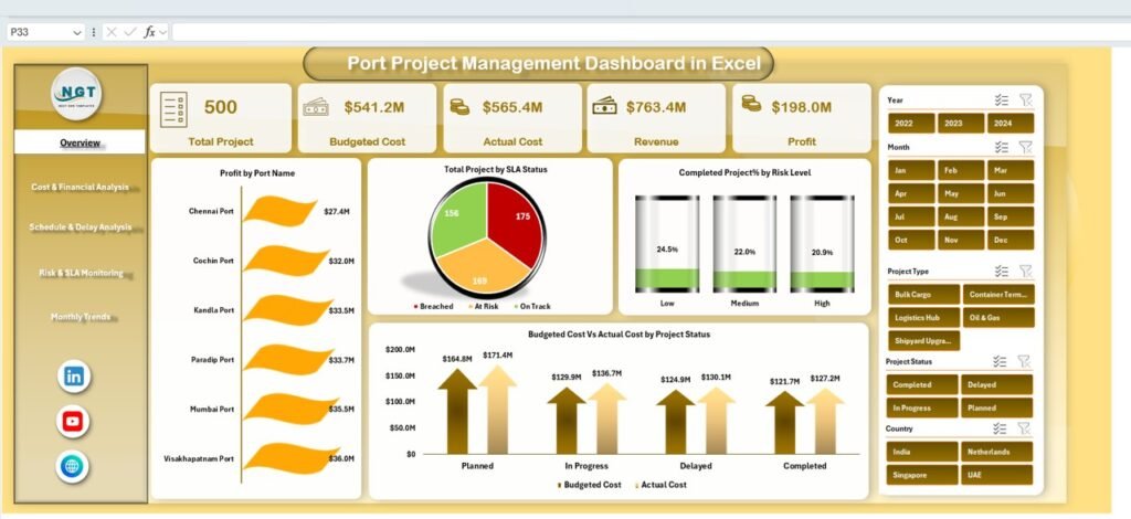 Port Project Management Dashboard in Excel - PK: An Excel Expert