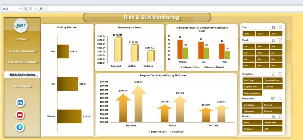 Port Project Management Dashboard in Excel - PK: An Excel Expert