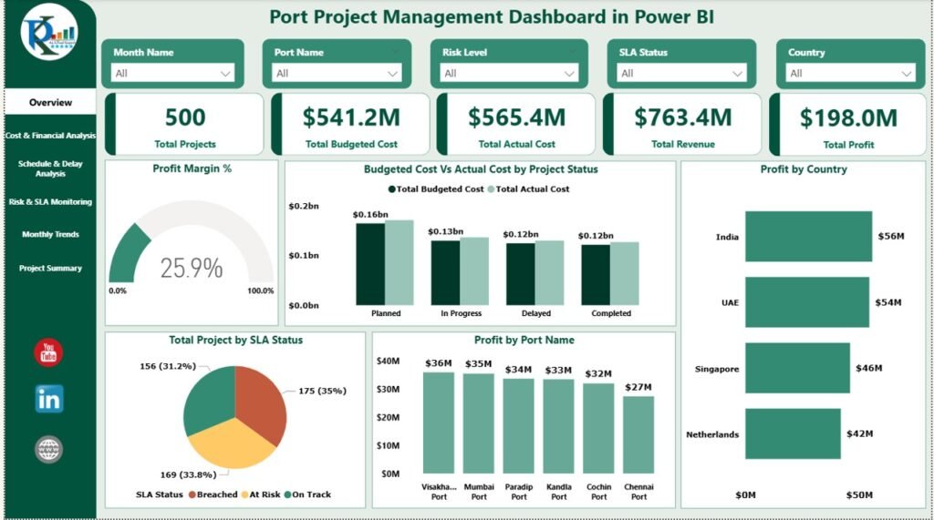 Port Project Management Dashboard in Power BI - PK: An Excel Expert