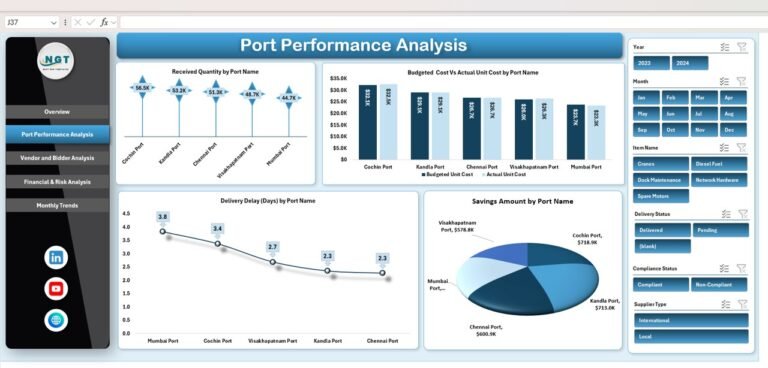 Port Purchasing Dashboard in Excel - PK: An Excel Expert