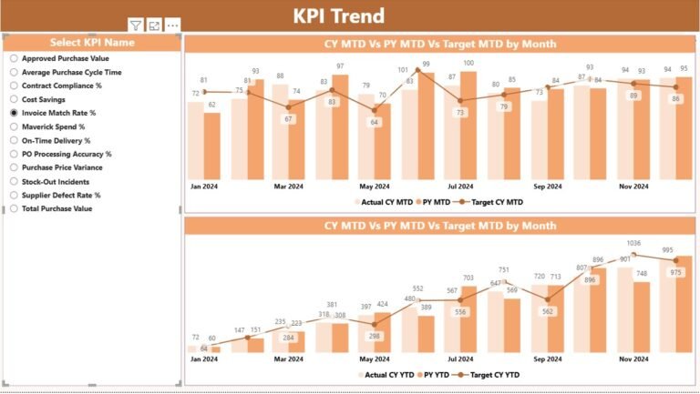 Port Purchasing KPI Dashboard in Power BI - PK: An Excel Expert