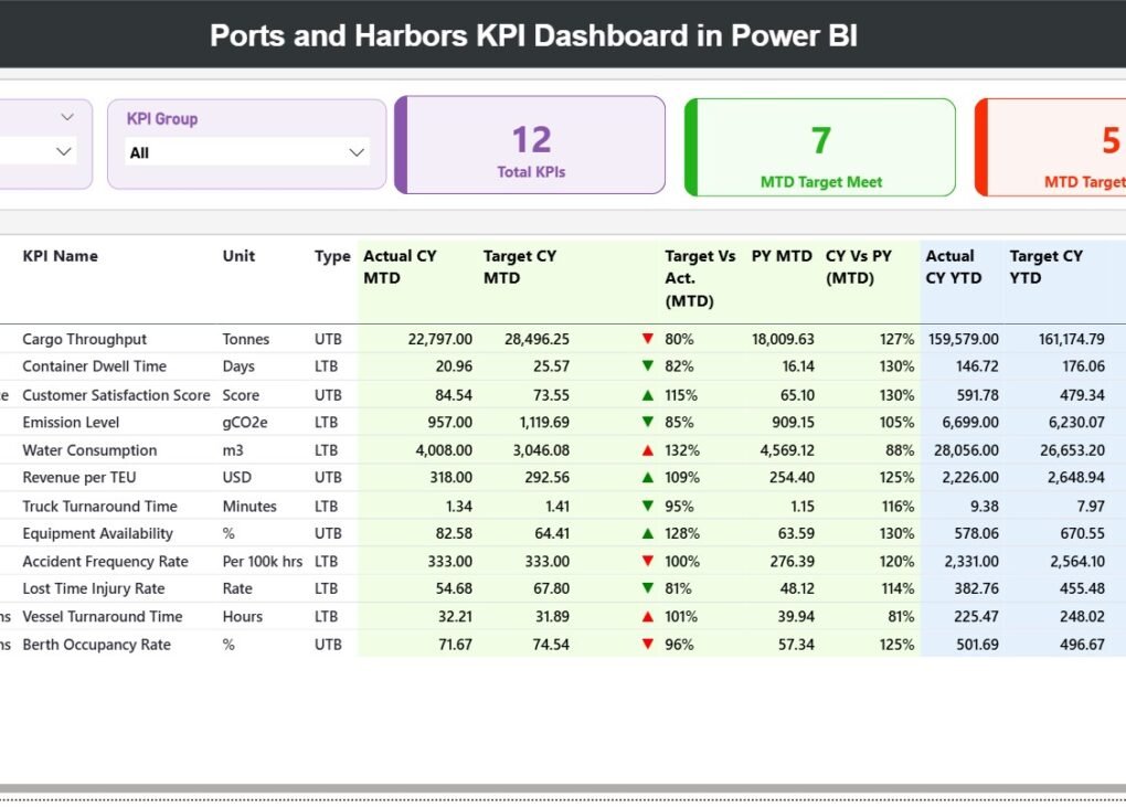 Supply Chain Dashboard in Power BI - PK: An Excel Expert