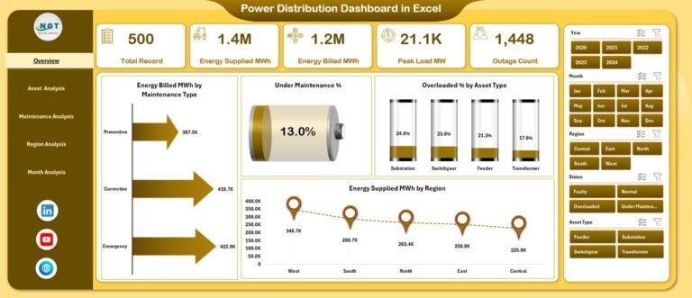 Power Distribution Dashboard in Excel - PK: An Excel Expert