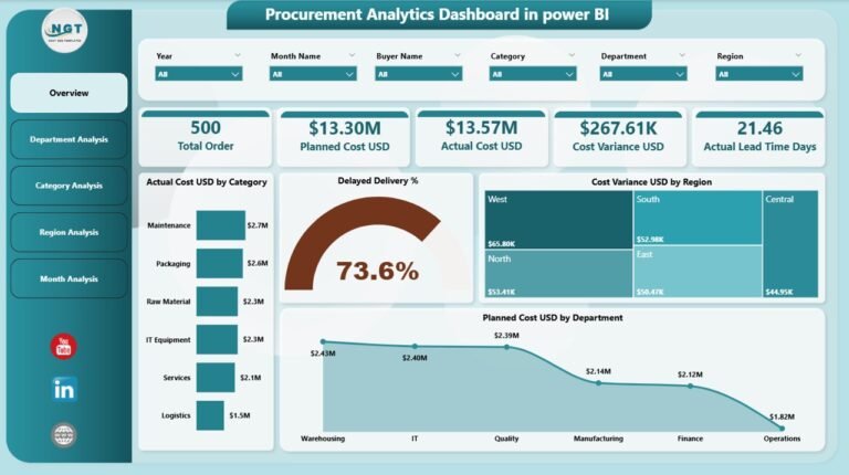 Procurement Analytics Dashboard in power BI - PK: An Excel Expert