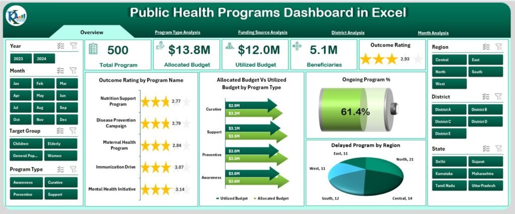 Public Health Programs Dashboard in Excel - PK: An Excel Expert