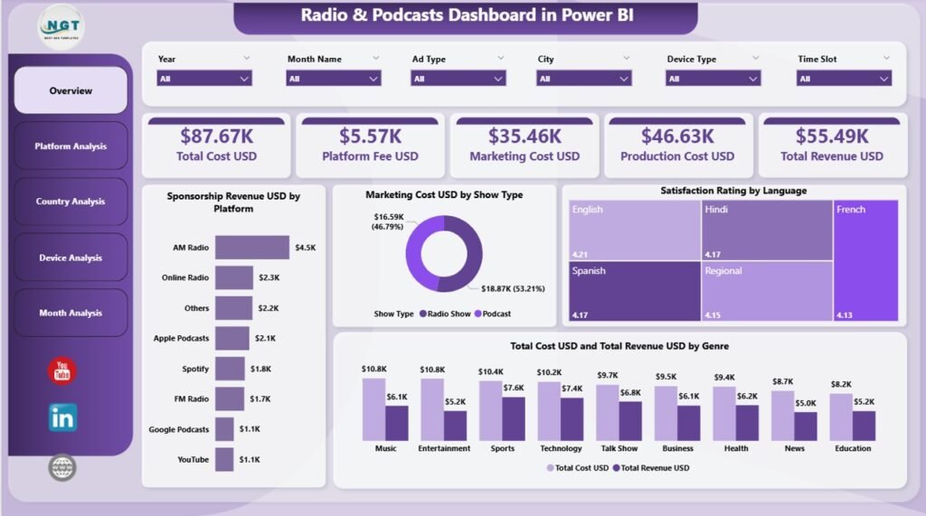 Radio & Podcasts Dashboard in Power BI - PK: An Excel Expert