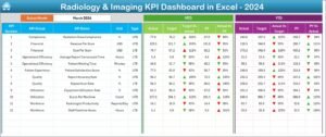 Radiology & Imaging KPI Dashboard in Excel-2 - PK: An Excel Expert