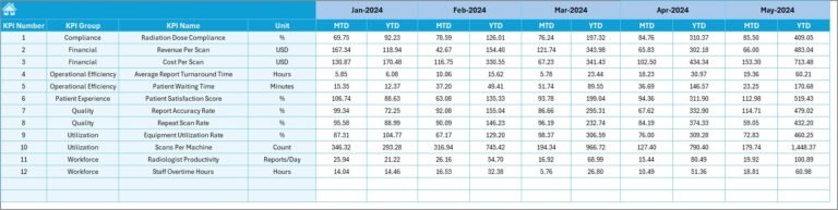 Radiology & Imaging KPI Dashboard in Excel-5 - PK: An Excel Expert