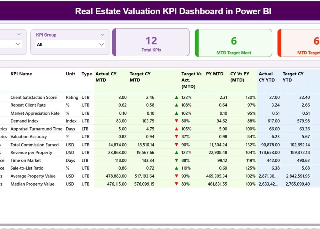 Revenue Analysis Dashboard in Power BI - PK: An Excel Expert