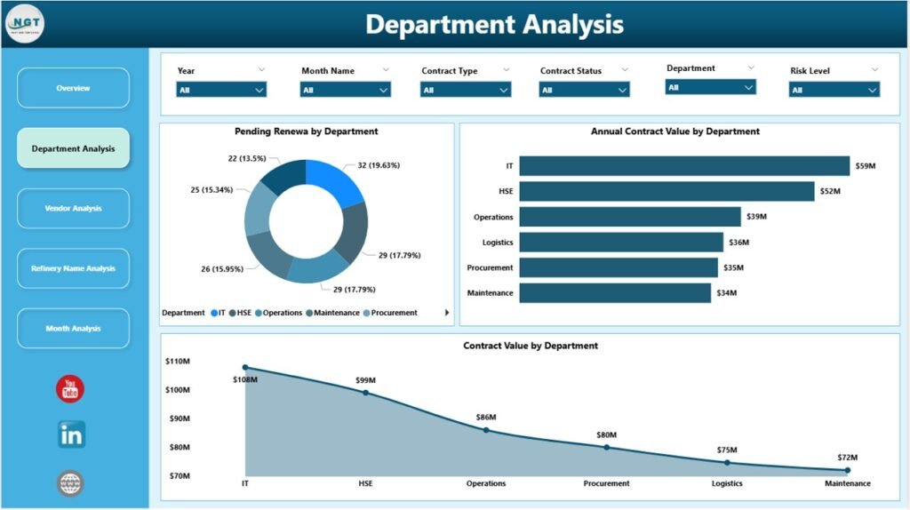 Refinery Contract Management Dashboard in Power BI - PK: An Excel Expert