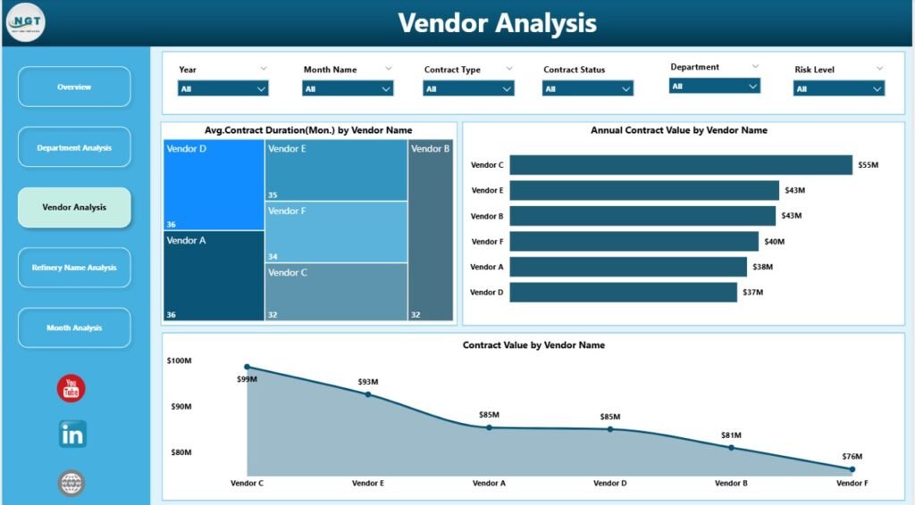 Refinery Contract Management Dashboard in Power BI - PK: An Excel Expert