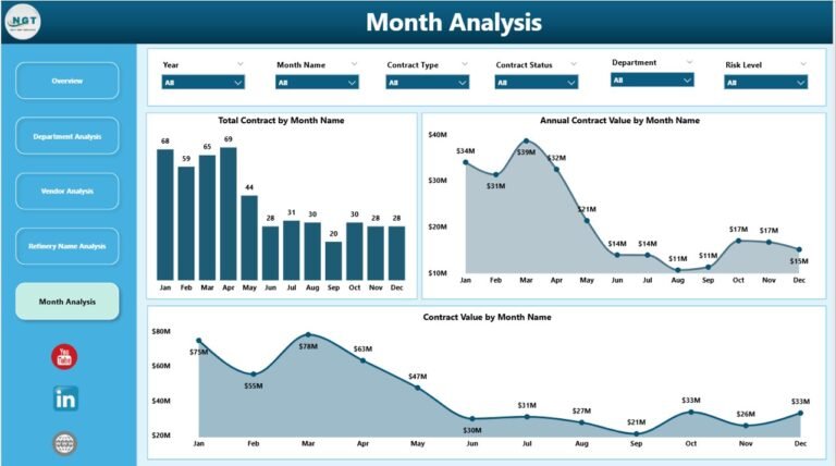 Refinery Contract Management Dashboard in Power BI - PK: An Excel Expert