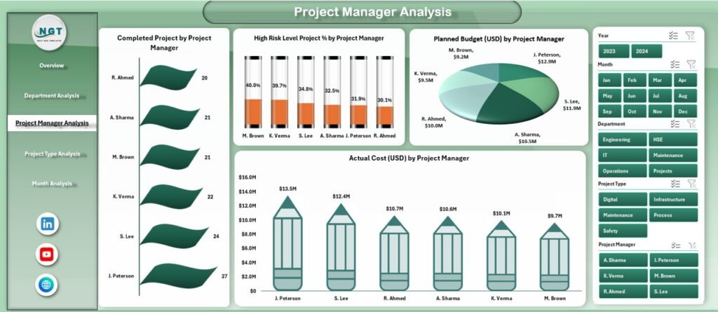 Refinery Project Management Dashboard in Excel - PK: An Excel Expert