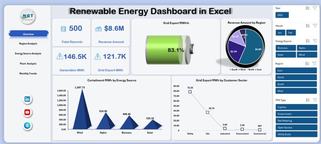 Renewable Energy Dashboard in Excel - PK: An Excel Expert