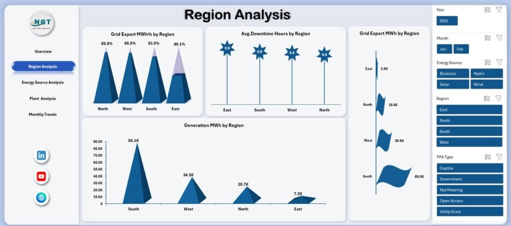 Renewable Energy Dashboard in Excel - PK: An Excel Expert