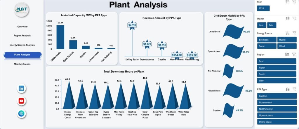 Renewable Energy Dashboard in Excel - PK: An Excel Expert