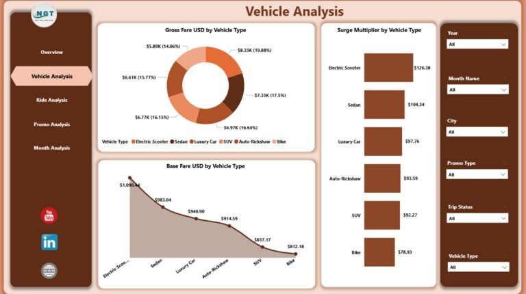 Ride Hailing & Mobility Apps Dashboard in Power BI - PK: An Excel Expert